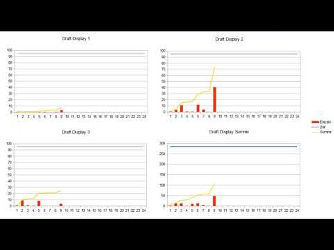 ROI from the CMRLegends Draft Boxes 1-3