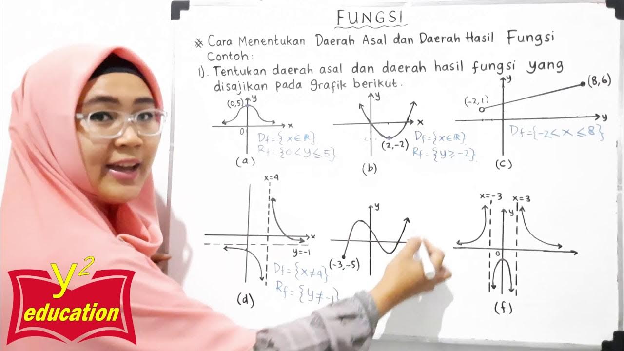 Fungsi #Part 16 // Cara Menentukan Daerah Asal dan Daerah Hasil Dari Grafik // Soal Buku Paket ...