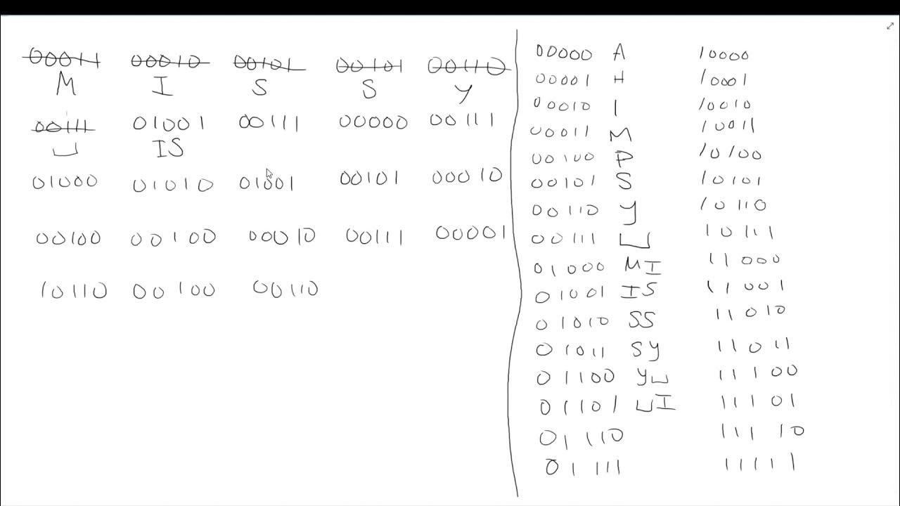 Lempel-Ziv-Welch (LZW) Decompression - Exercise - Data Structures - YouTube