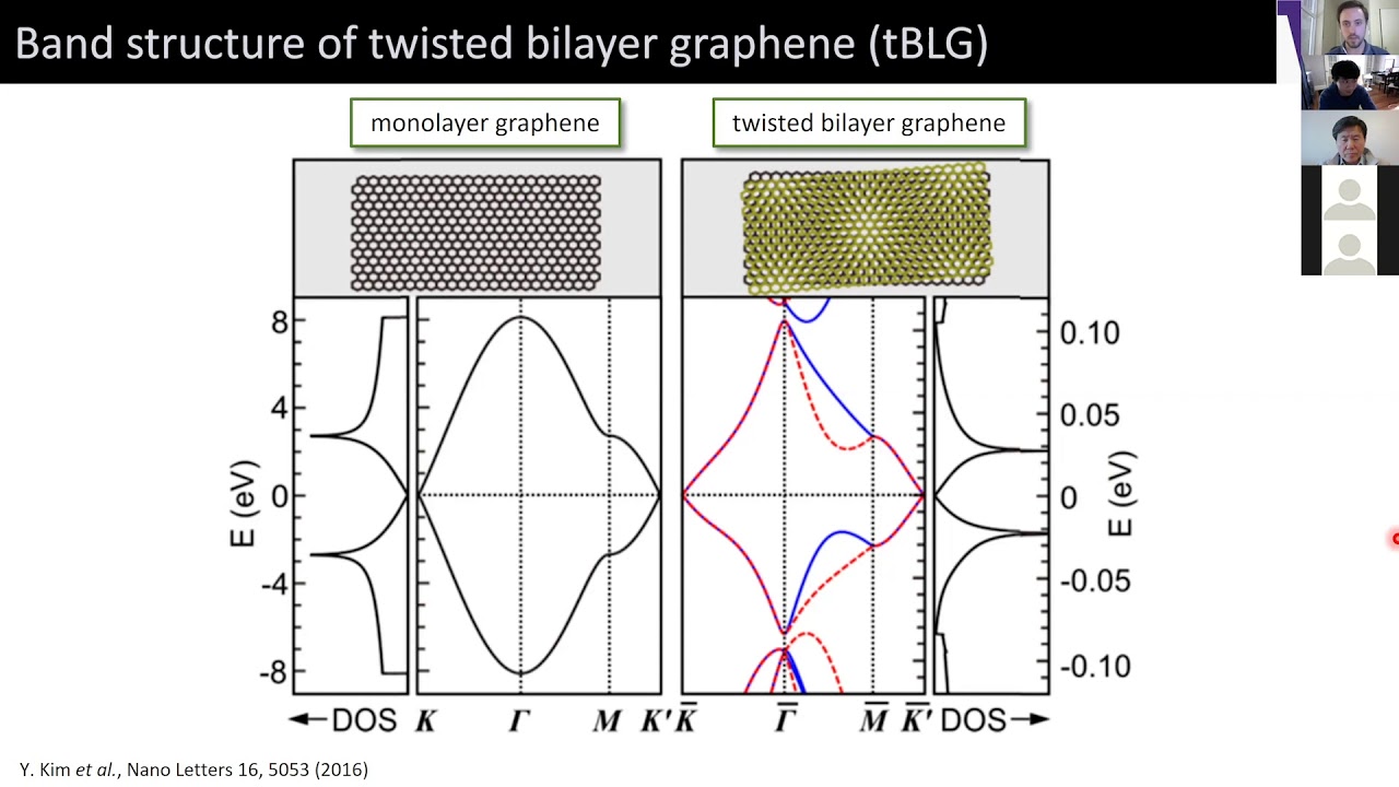 "Tunable correlated and topological states in twisted graphene ...