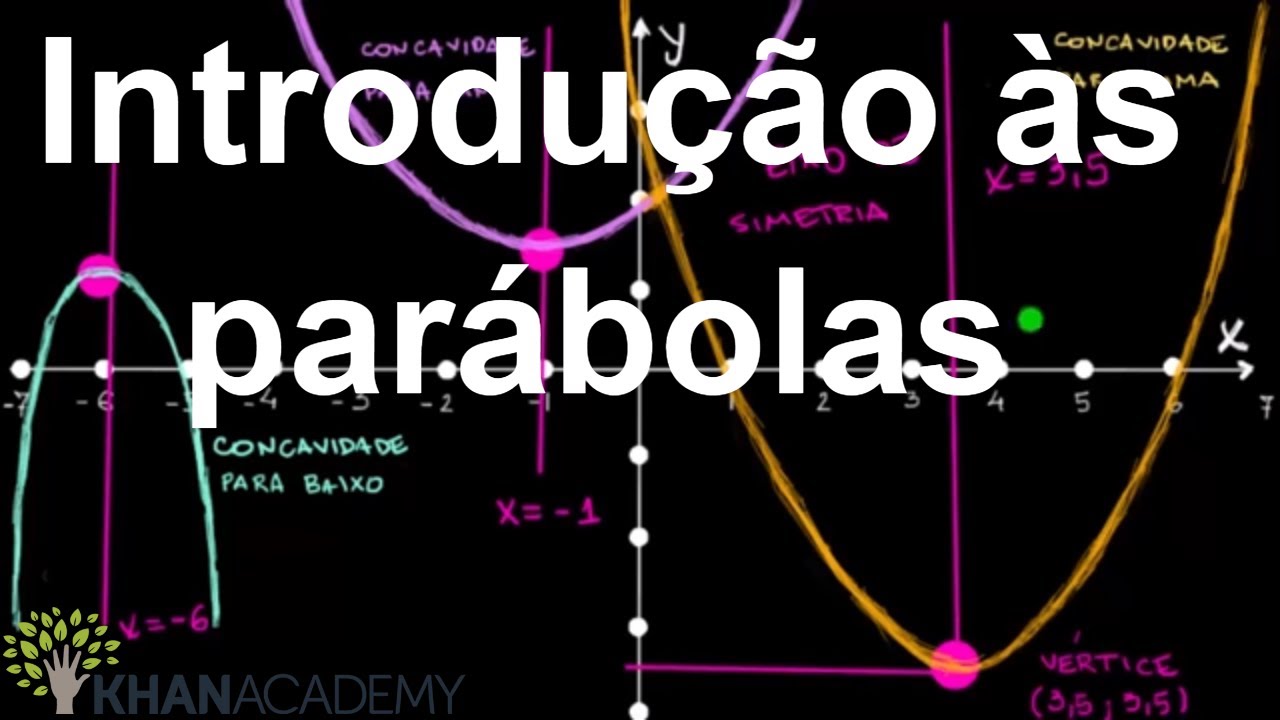 Introdução às parábolas | Algebra 1 | Khan Academy - YouTube