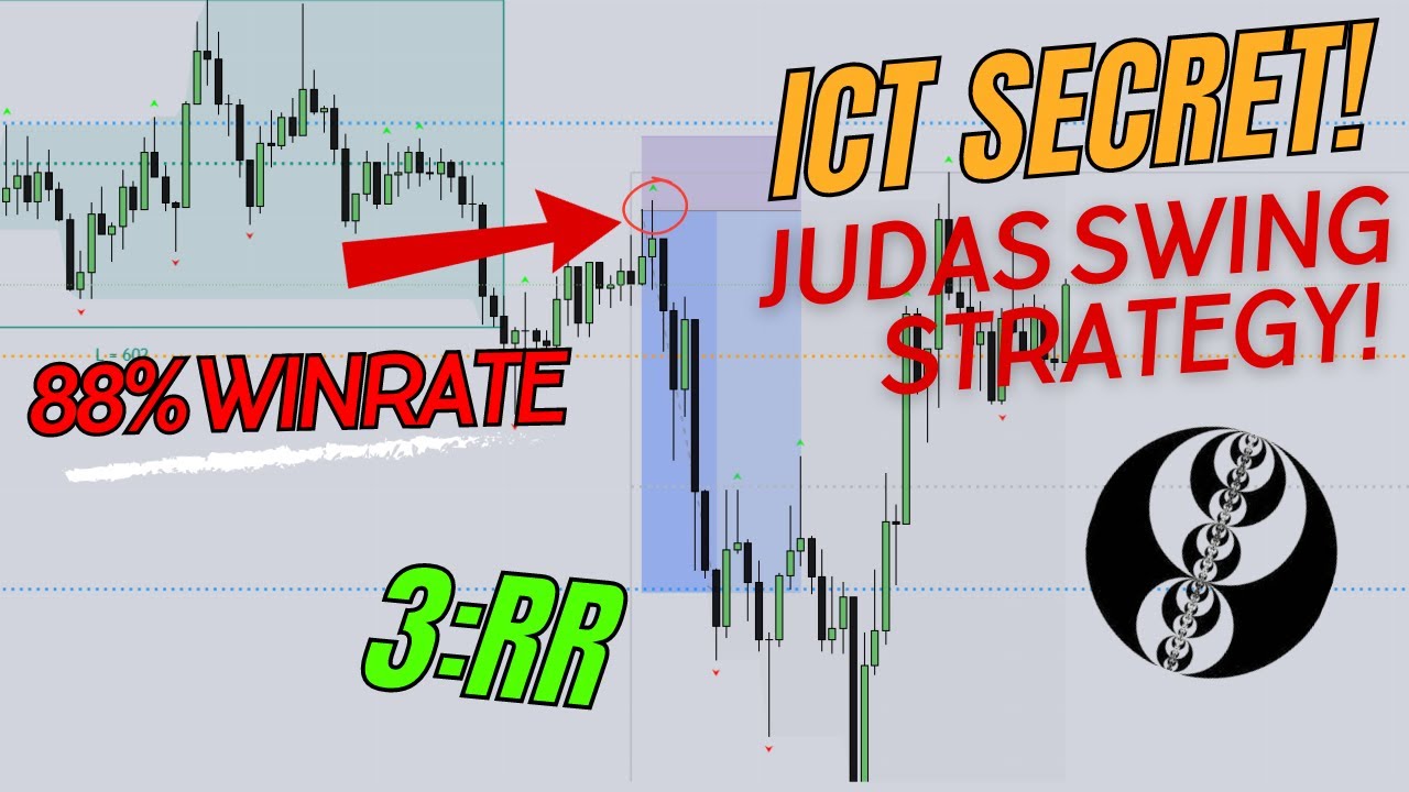 ICT JUDAS SWING 88% WINRATE STRATEGY!!! (Full Trading Guide) - YouTube