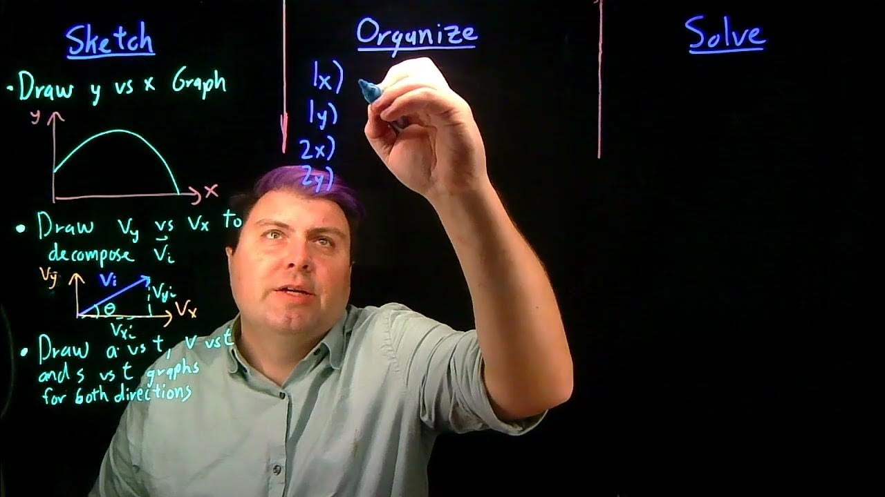 How to Solve 2D Kinematics Problems - Sketch, Organize, Solve - YouTube