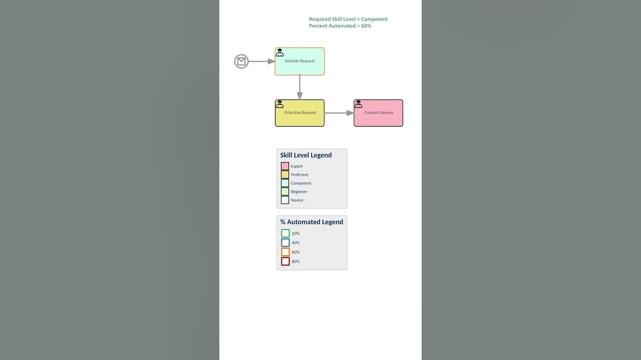 Diagram Legends in Sparx Systems Enterprise Architect - YouTube
