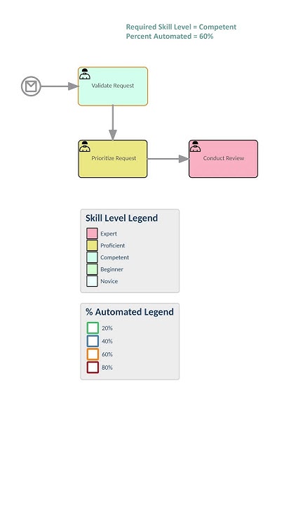 Diagram Legends in Sparx Systems Enterprise Architect - YouTube