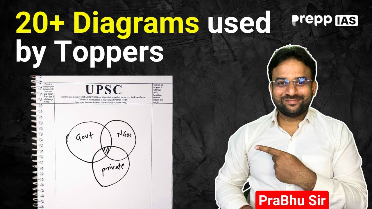 How To Use Diagrams In Mains Answer Writing? UPSC CSE 2025 | #upsc2025 ...