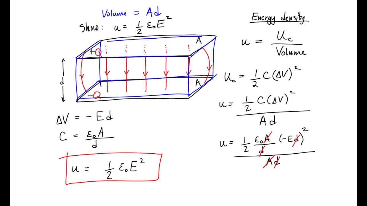 Energy Density of an Electric Field - YouTube