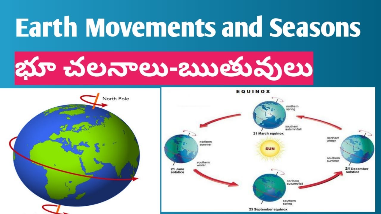Earth Movements And Seasons /భూ చలనాలు -ఋతువులు/విషవత్తులు/earth ...