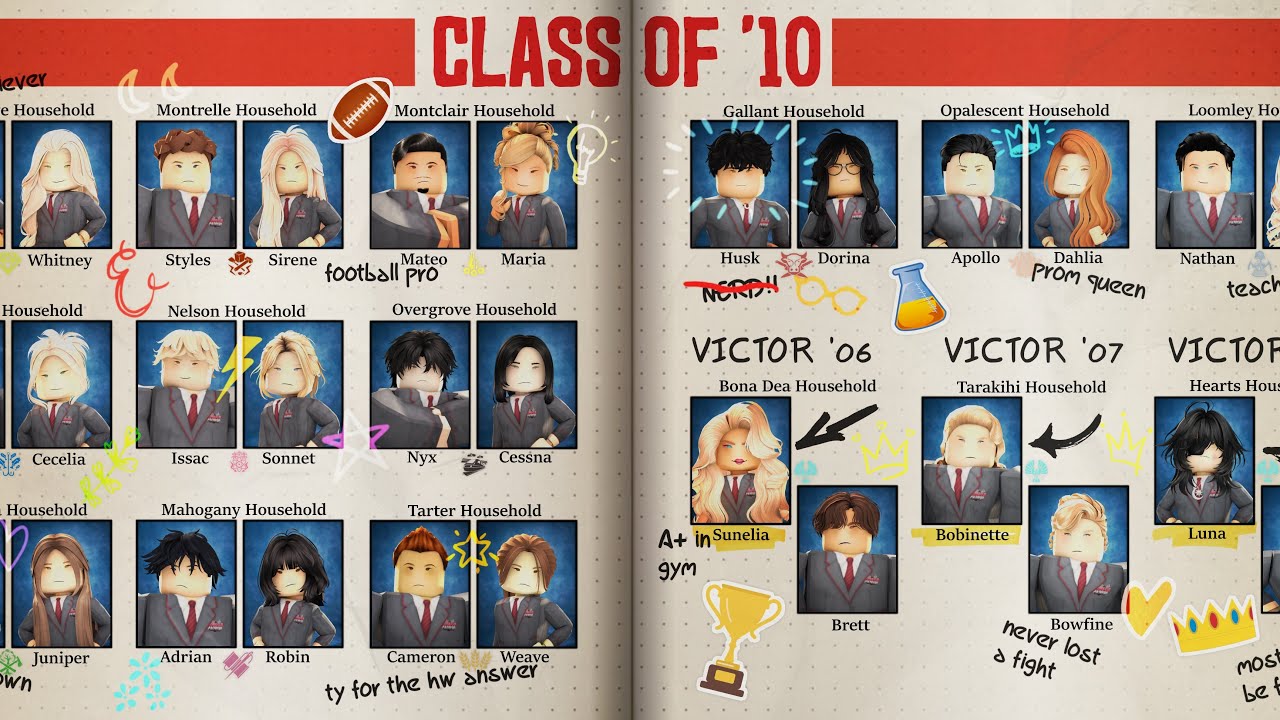 ROBLOX Panem 10th Hunger Games Placement Prediction - YouTube