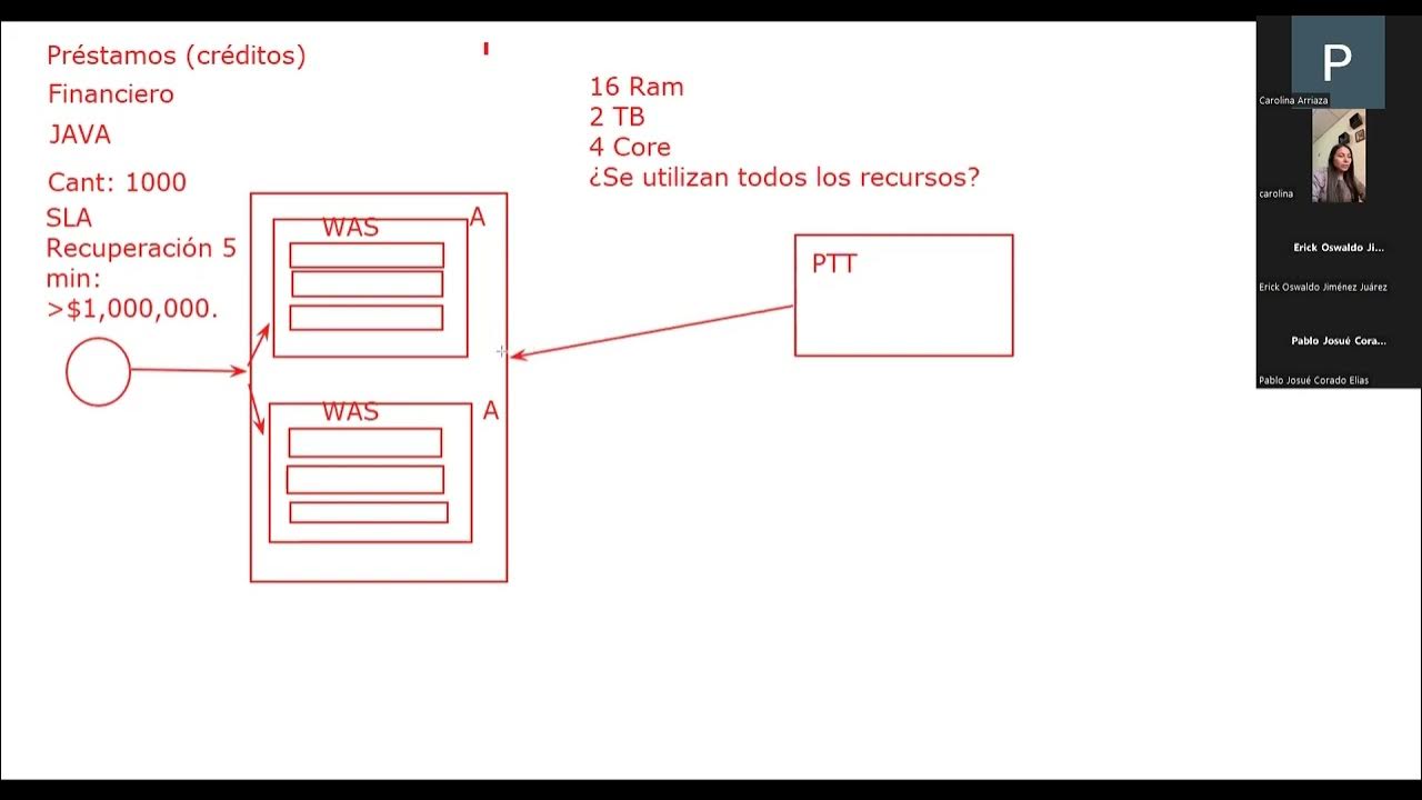 Java Avanzado G1 - Clase Pruebas integral y Ajustes - YouTube