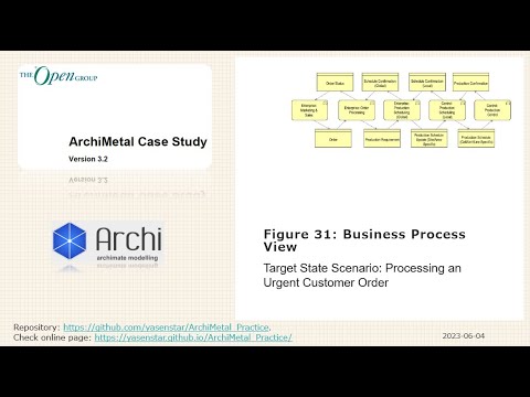 ArchiMetal 35 - Archi Modeling Practice - Figure 31 Business Process ...