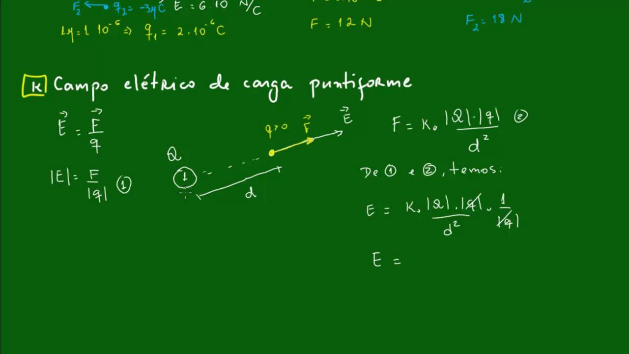 Campo Elétrico - Carga Puntiforme - Aula 1 - YouTube
