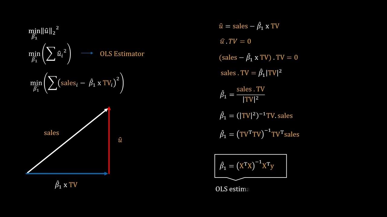 2 - Linear Regression Deriving beta coefficients - A Linear Algebra ...