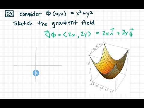 MAT273 - Unit5 - 16.2b Calculating To Gradient Fields And Sketching A Gradient Field - YouTube