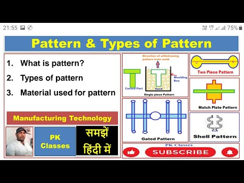 Pattern and Types Of Patterns (हिंदी) - YouTube