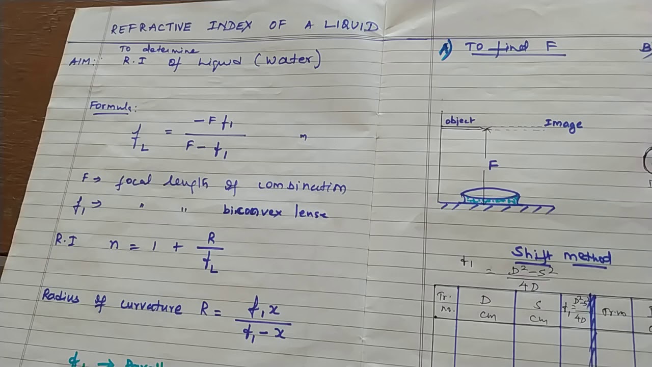 Liquid lens 3 - YouTube