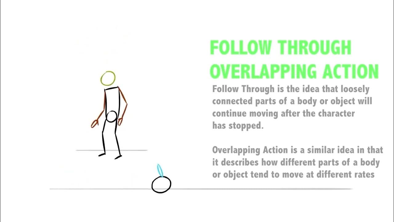 Animation Principles - Anticipation, Follow Through, Overlapping, Arc, Secondary Action - YouTube