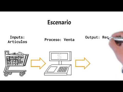 ¿Qué son los inputs y outputs de un proceso? - YouTube