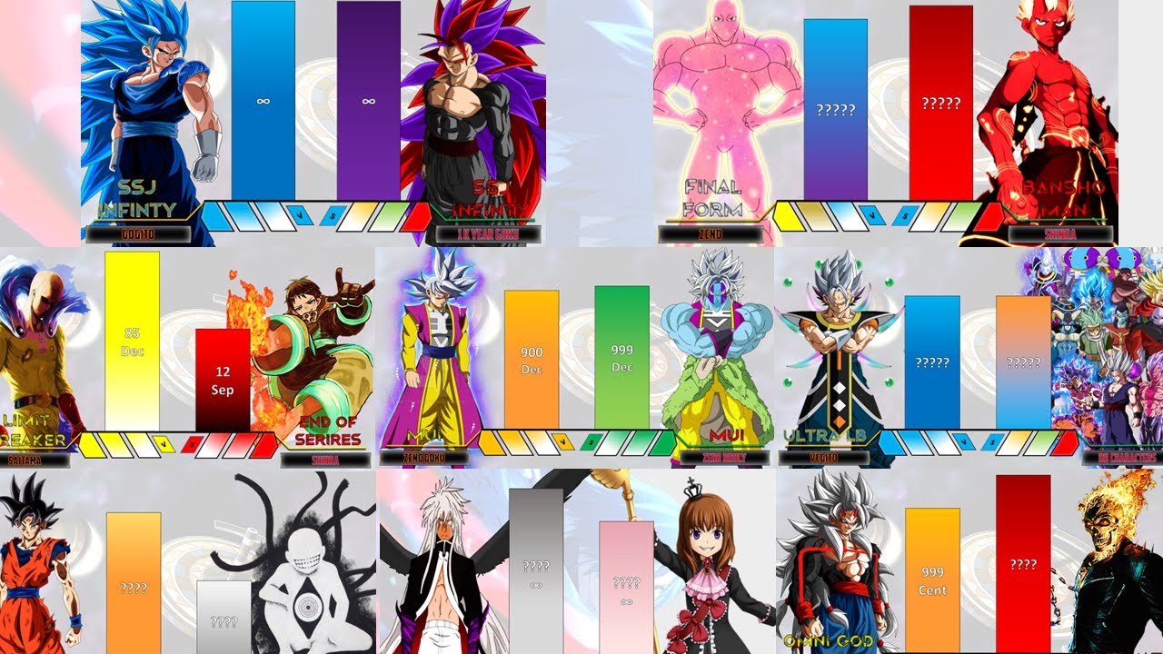 All Premiere Video Power Level Trailer - YouTube