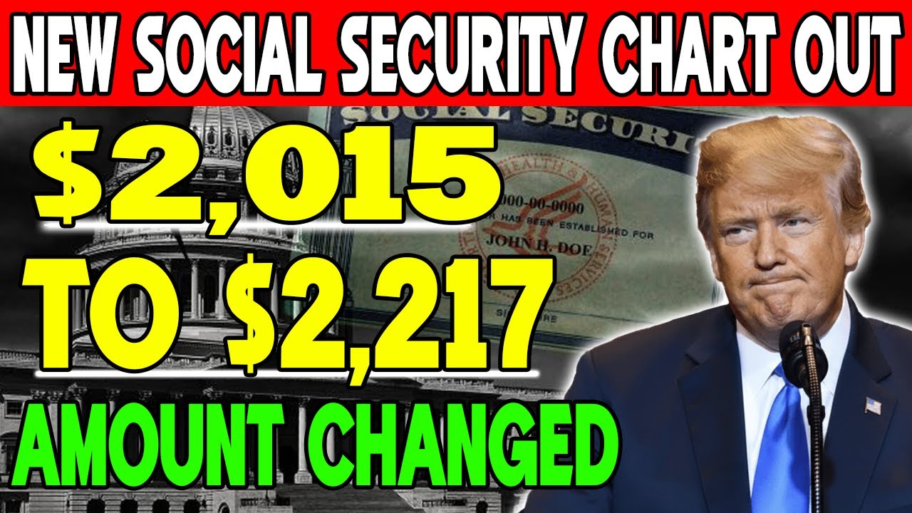 The New Social Security Chart Is Out — And Your Amount Is Not What You ...