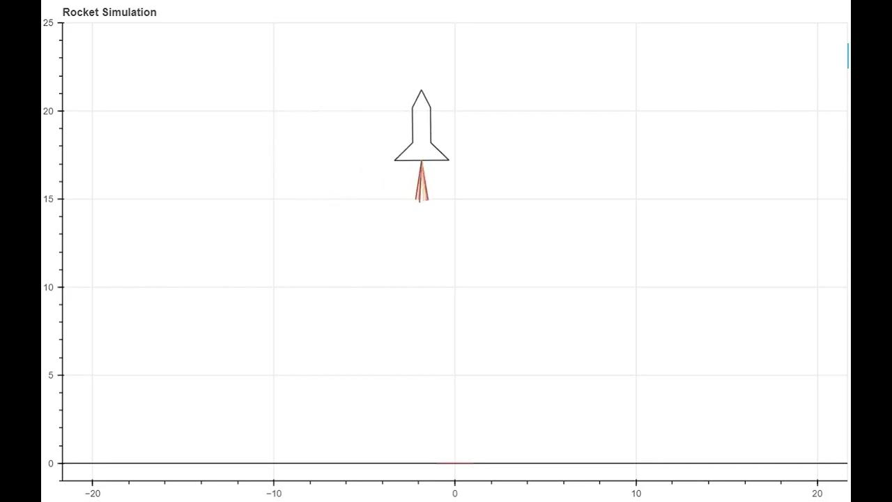2D Grasshopper rocket simulation with LQR control - YouTube