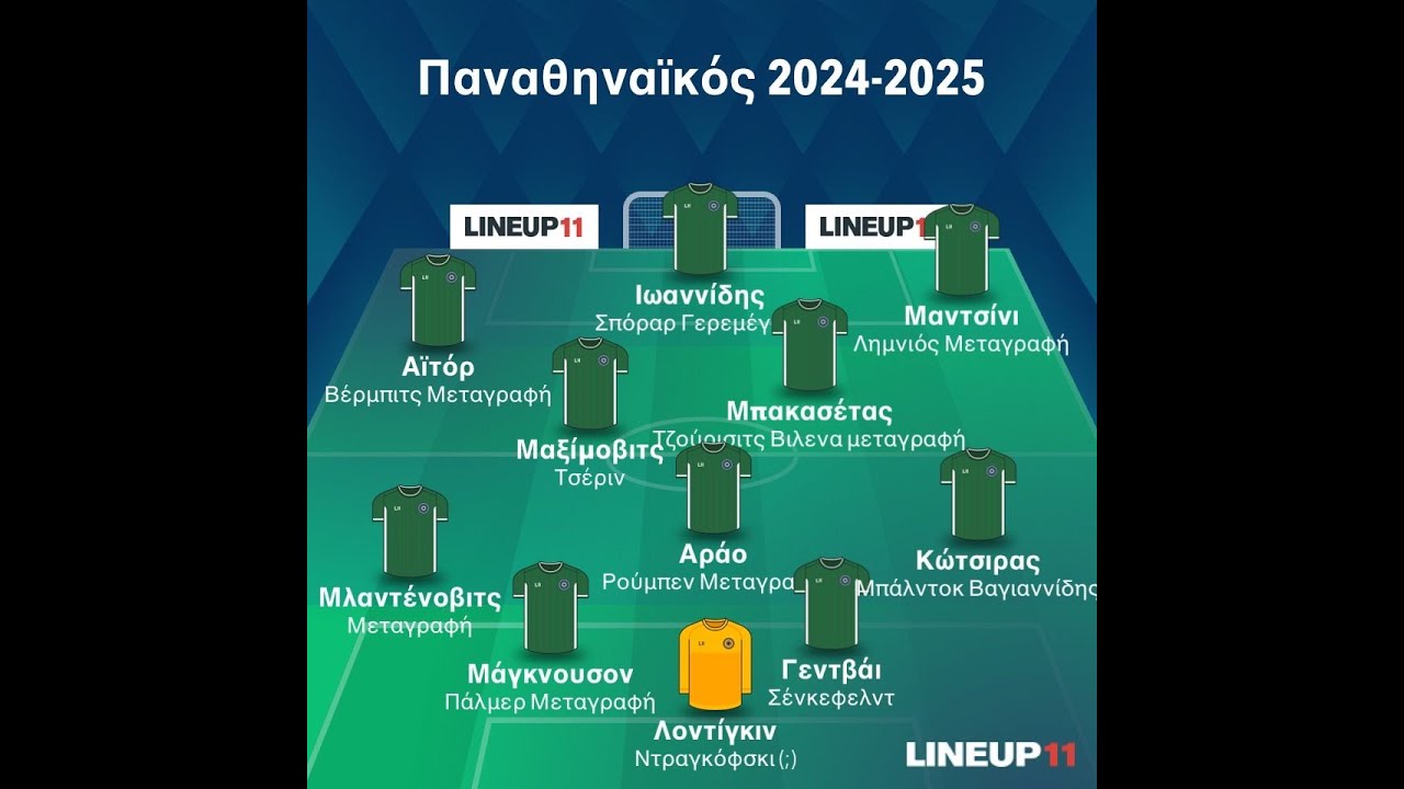 Παναθηναϊκός 2024-2025: Το ρόστερ, οι θέσεις που απαιτείται ενίσχυση ...