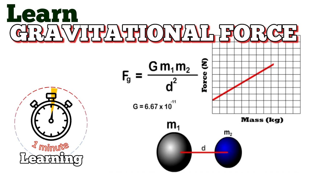 Learn Gravitational Force In One Minute Gravitational Force Class 10 Gurutvakarshan Bal In learn-gravitational-force-in-one-minute-gravitational-force-class-10-gurutvakarshan-bal-in