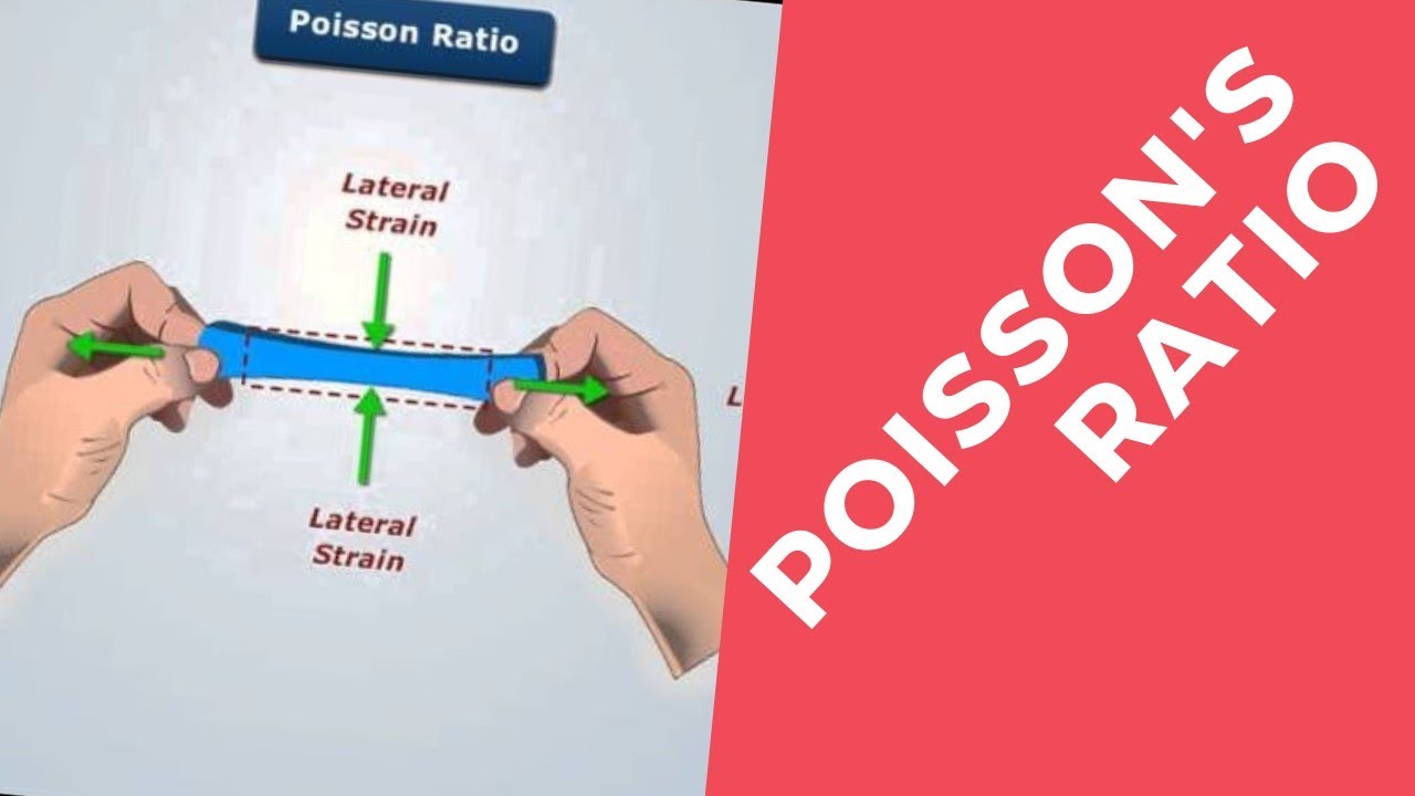 POISSON'S RATIO in detail for class 11 and polytechnic exam. - YouTube