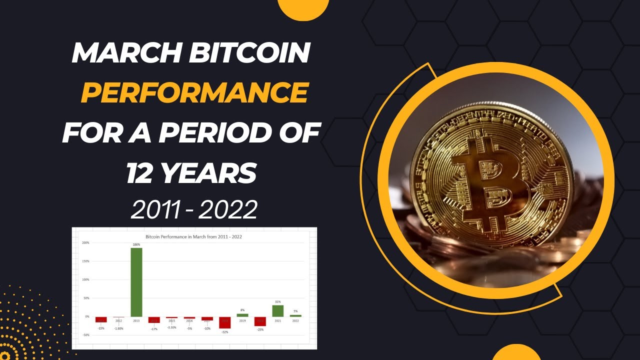 An outlook of Bitcoin performance in this month of March 2023, Using ...
