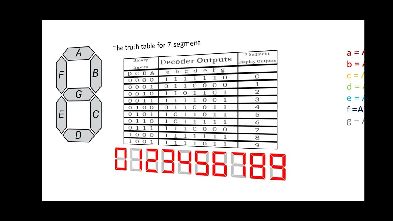 7-segment simulation/ - YouTube