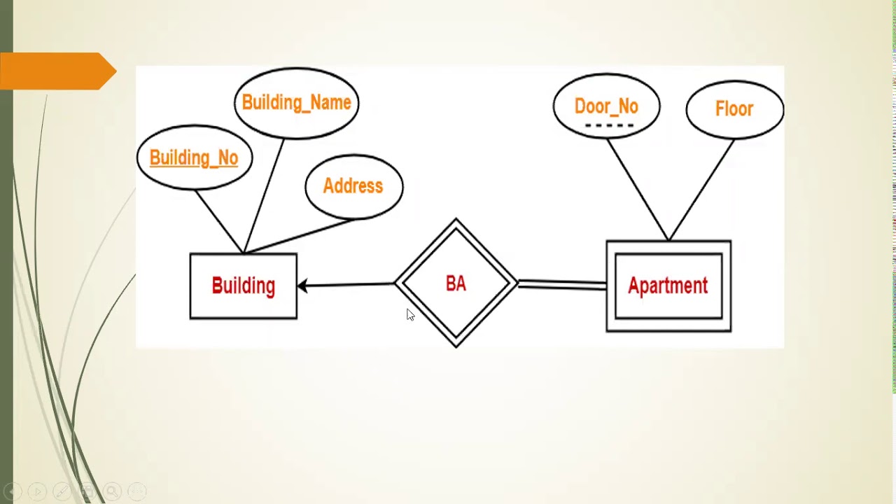 FYBCS Chap2 5 - YouTube