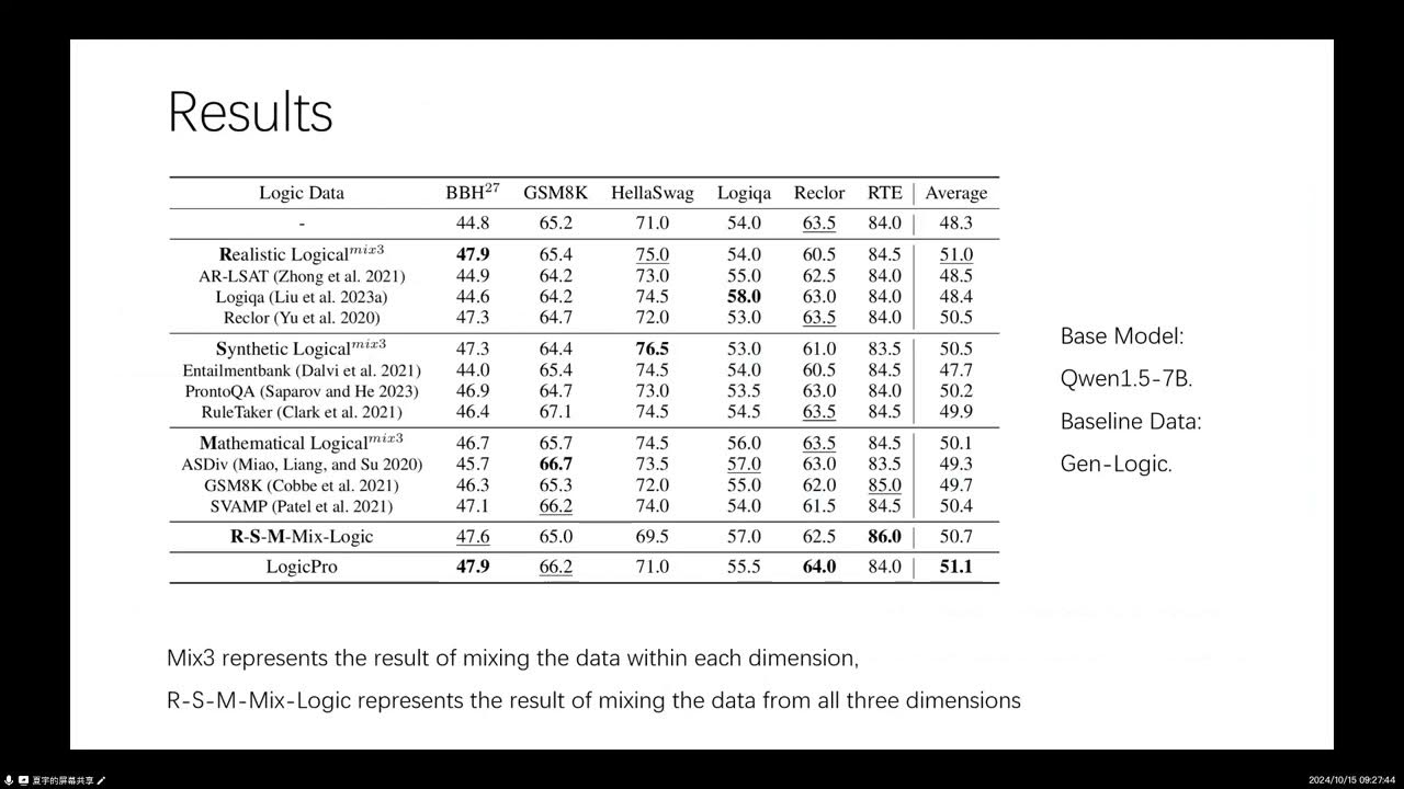 LogicPro Improving Complex Logical Reasoning via Program Guided LearningPKU 2024 - YouTube