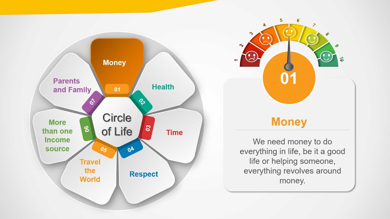 Income Opportunity Circle of Life - YouTube