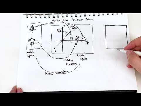 Matrix Transformations in Computer Graphics - YouTube