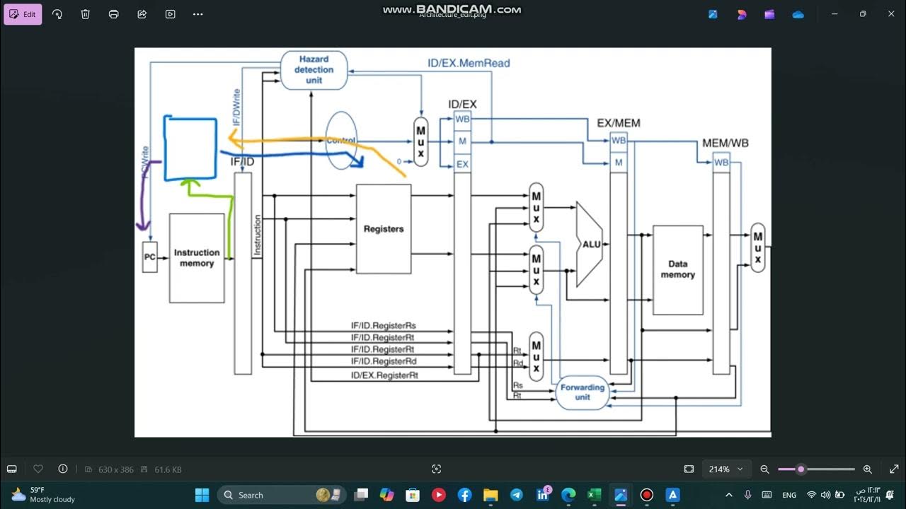 MIPS pipeline vhdl Part 2, fetch stage - YouTube