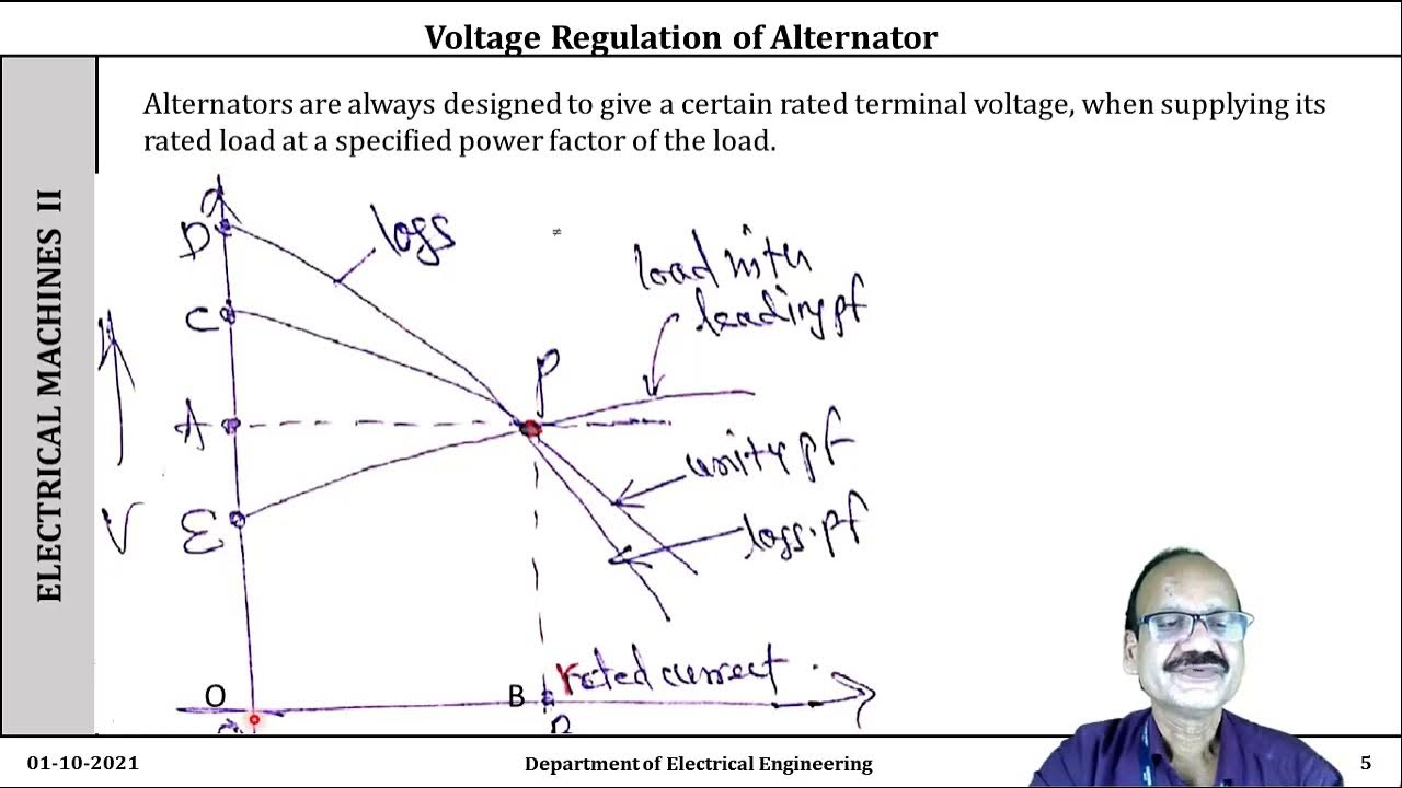 Loading of alternator and voltage Regulation - YouTube