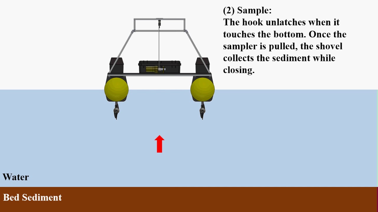 Sediment sampling process with Van Veen grab sampler - YouTube