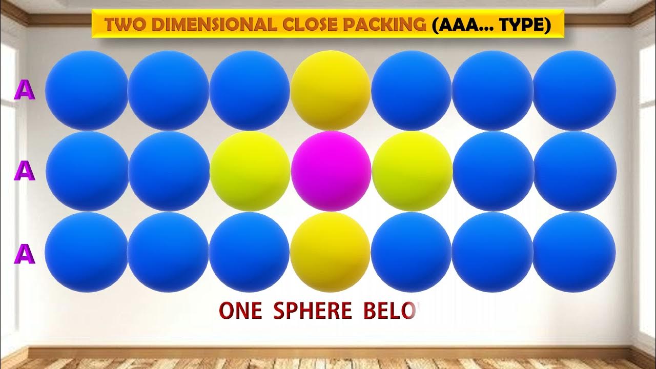 2D PACKING, SOLID STATE CHEMISTRY, USING 3D ANIMATIONS| LEARNING ...