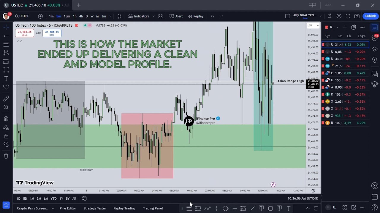 ICT Concepts: AMD Model Trade Analysis & Execution (A Must Watch Video ...