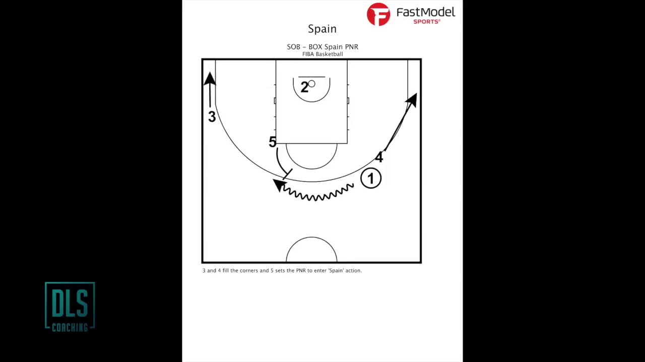 Spain - SOB Box Spain PNR - YouTube