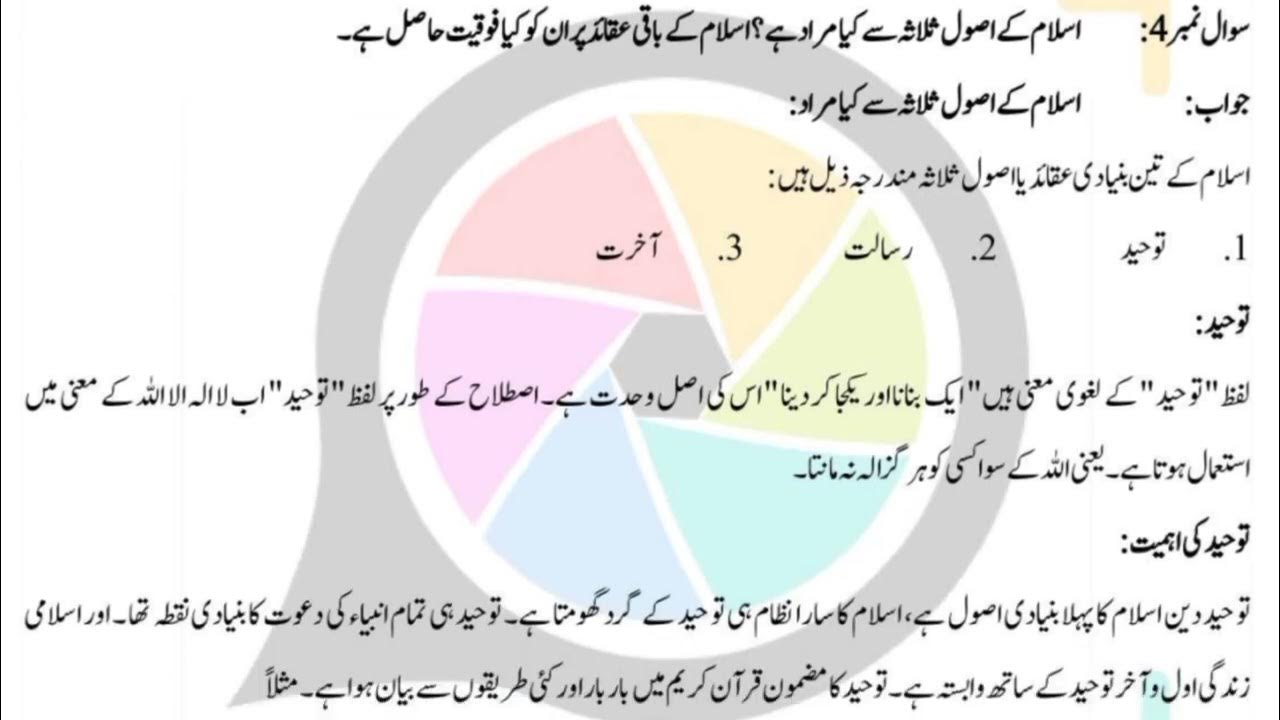 Aiou Ba Solve Assignment 1 code 416 spring 2023 subject " Islamiyat"/ #Aiou Assignment 1 #aiou ...