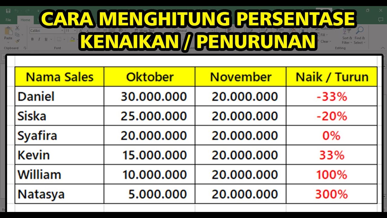 Cara Menghitung Persentase Kenaikan Atau Penurunan Di Excel YouTube