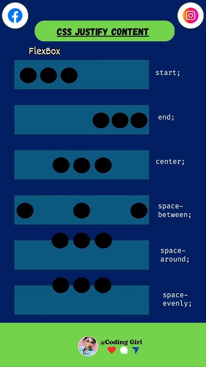 CSS justify Content 💥#shortvideo #viral #trending #like #shorts #animation #javascript - YouTube