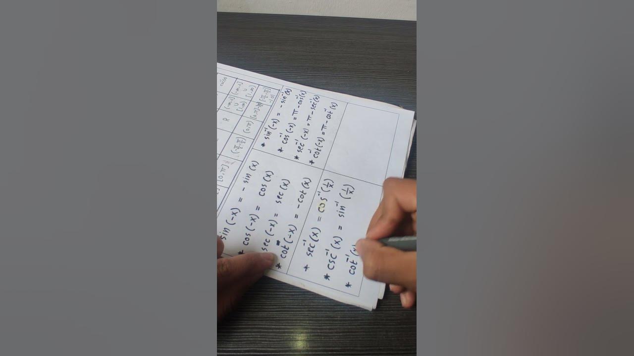 Inverse Trigonometric functions part(1) - YouTube