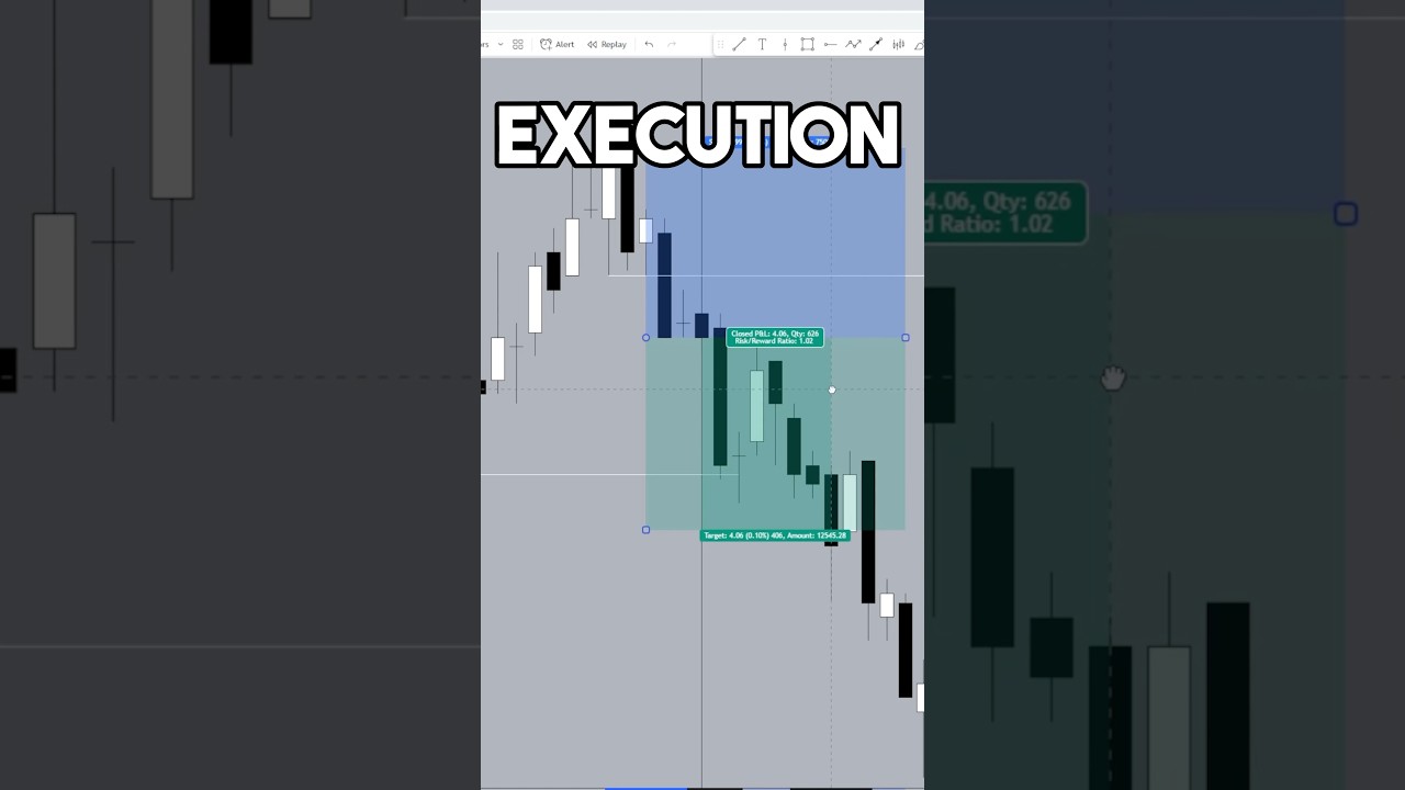 How We Trade On ChrisFX 💶🏦 - YouTube