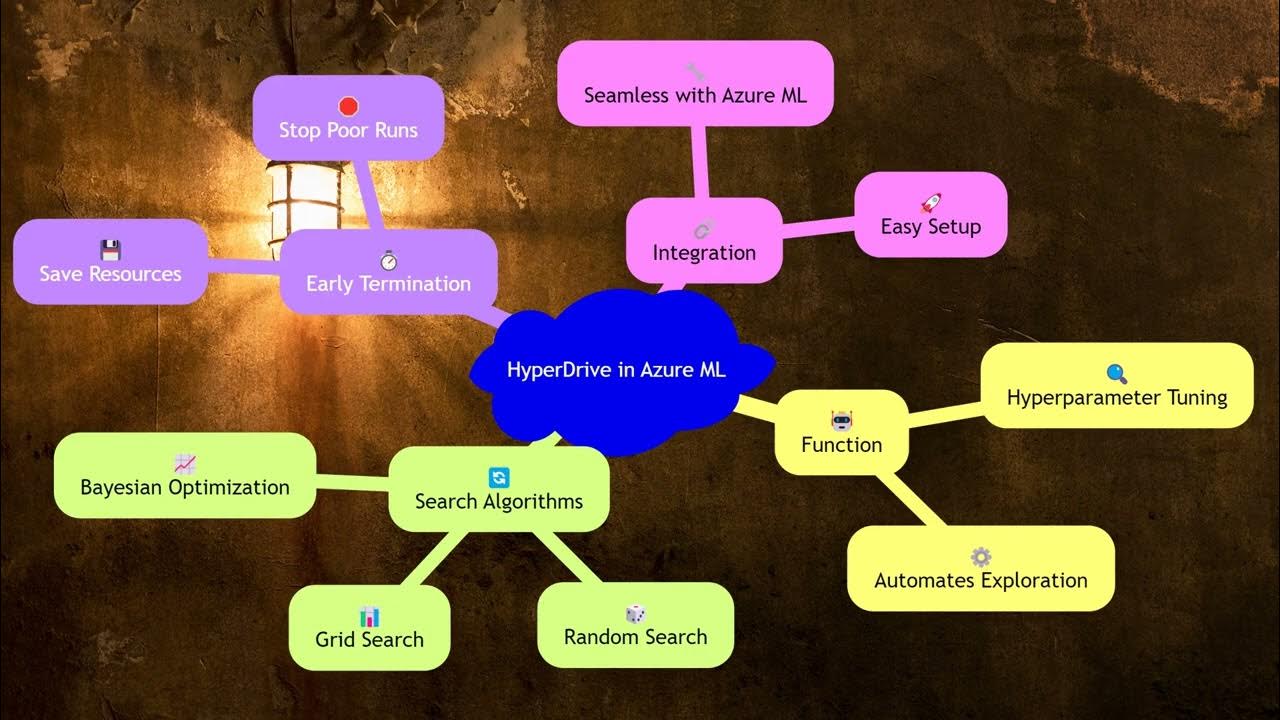 DP 100 2 21 Tune hyperparameters with Azure Machine Learning - YouTube