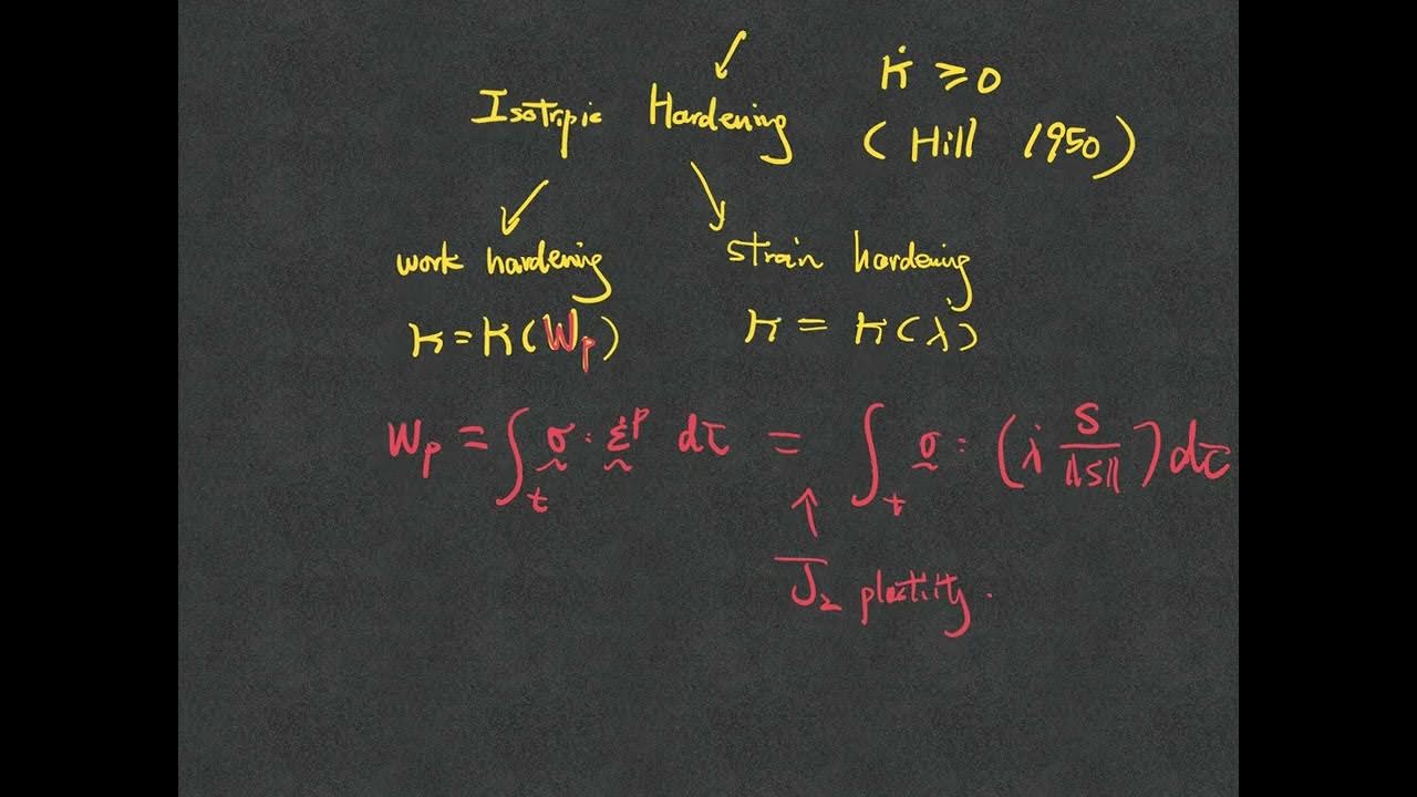 Lecture 4: isotropic and kinematic hardening - YouTube