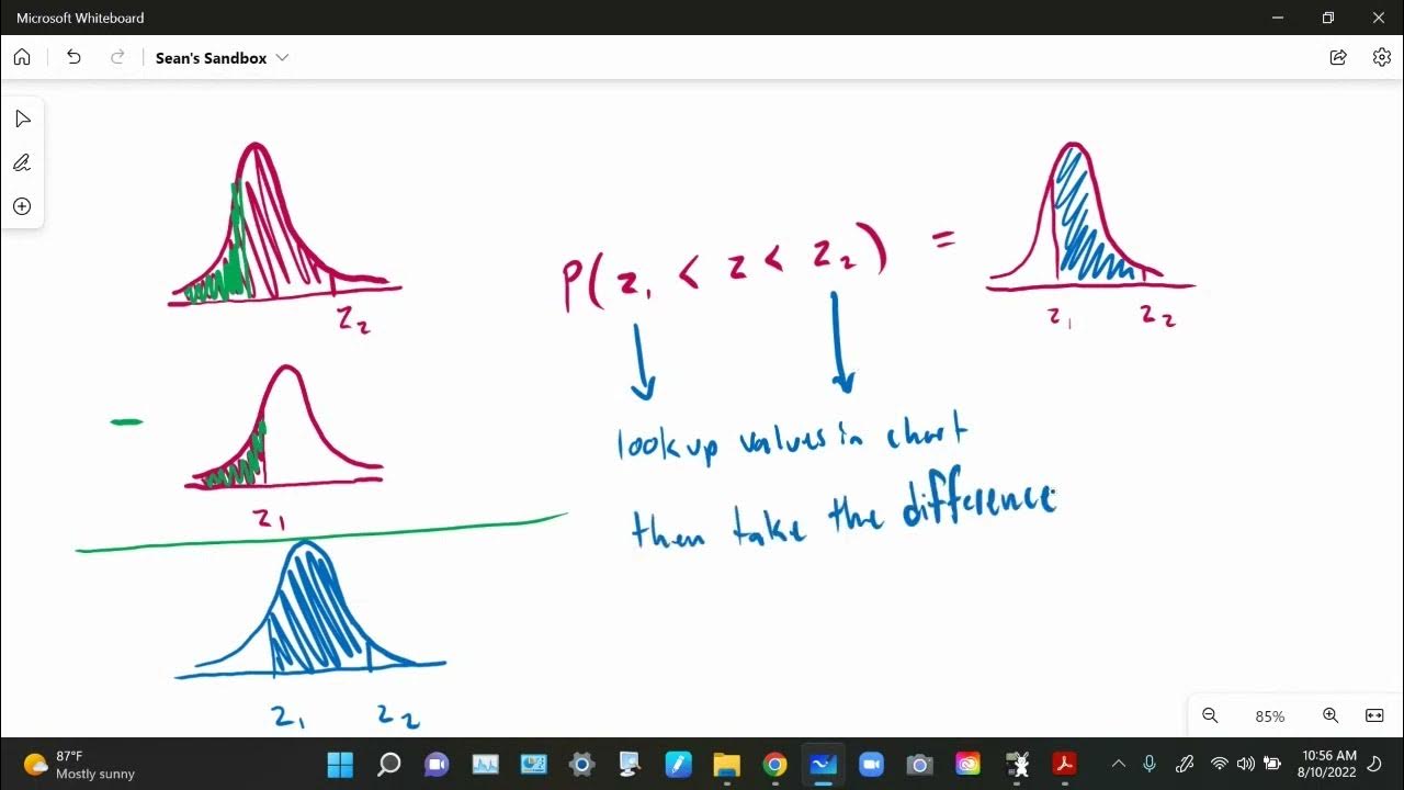 The Normal Distribution - YouTube