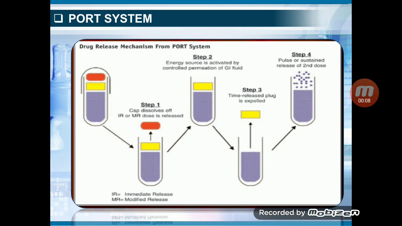 Colon Targeted Drug Delivery Systems Part 2 - YouTube