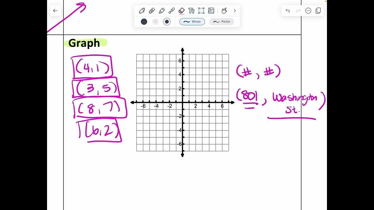 Day 3 Changing Representations - YouTube